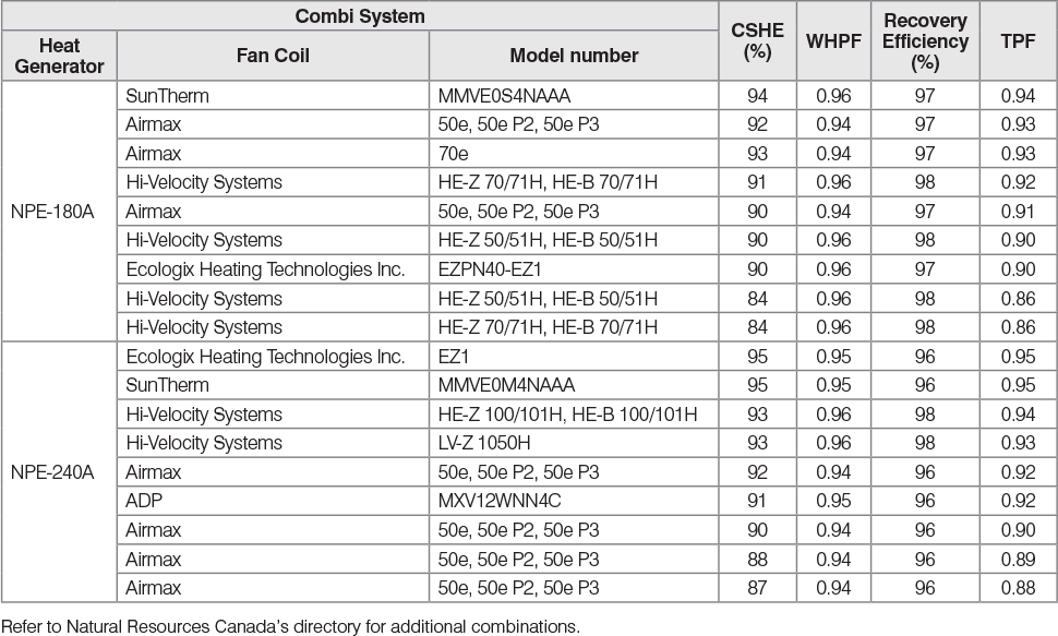 H2Air | Accessories | Navien Inc.