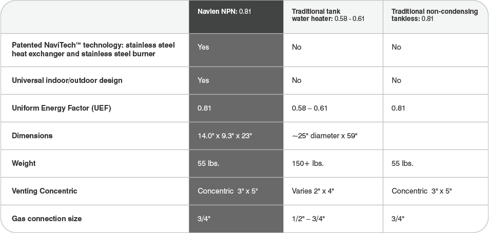 NPN-Universal Non-Condensing Tankless Water Heater | Series | Navien Inc.